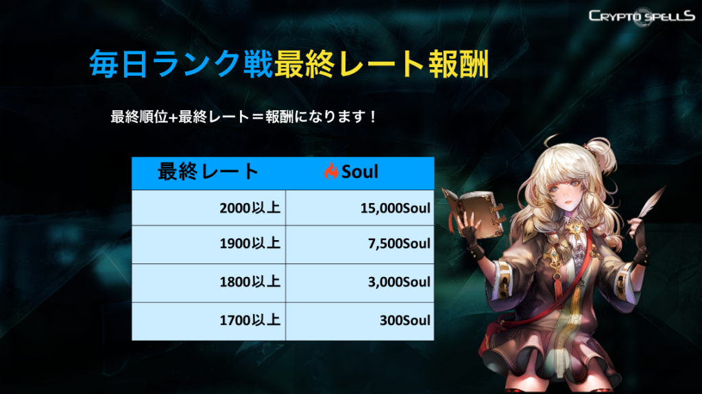 【CryptoSpells(クリスぺ)】とは？始め方と遊び方を解説 - GameWith NFT