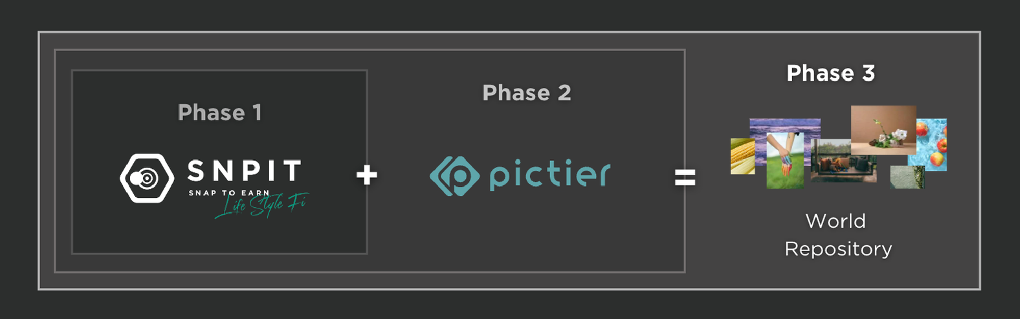 【SNPIT】とは？ゲーム概要と遊び方 - GameWith NFT